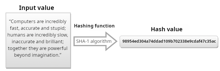 From wax tablets to elliptical curves. A Brief History of Cryptography ...
