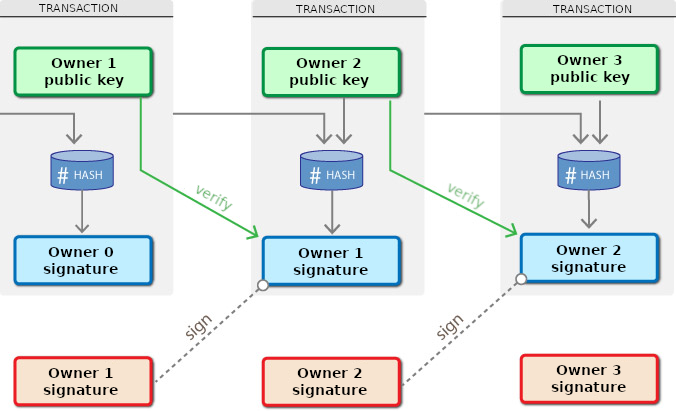 From wax tablets to elliptical curves. A Brief History of Cryptography ...